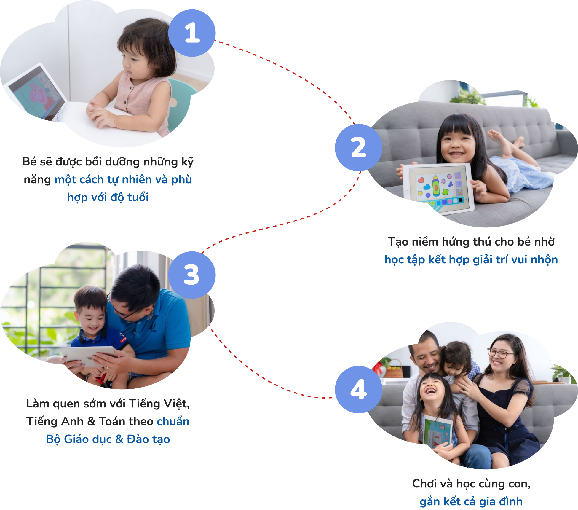 ICANKid | Ứng dụng "Chơi mà Học" cho bé từ 2 - 6 tuổi | v3-a2