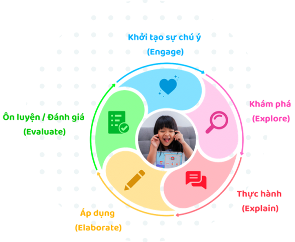ICANKid | Ứng dụng "Chơi mà Học" cho bé từ 2 - 6 tuổi | v3-a2